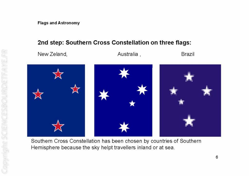 Hands On Universe – Astronomy in flags – Les SCIENCES avec Suzanne ...