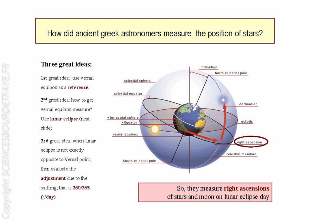 Precession of the equinoxes, with Stellarium – Les SCIENCES avec ...